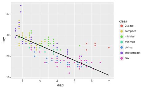 Heuristics For Translating Ggplot2 Code To Plotnine Code Jeroen Janssens