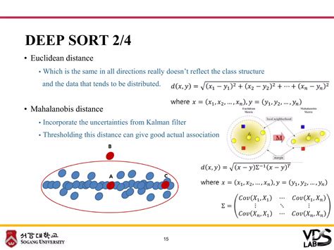 Deep Sort And Sort Paper Introduce Presentation Ppt