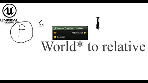 Unreal From World Location To Relative Inverse Transform Location Node Youtube