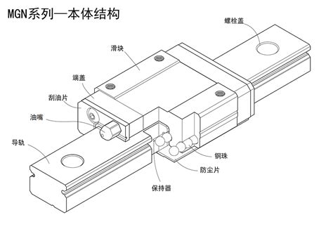 台湾HIWIN上银微小型线性滑块MGN9C MG系列 微小型线性导轨 直线导轨 产品展示 格阳机电