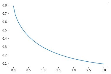 Scipy Stats Halfgennorm Python GeeksforGeeks