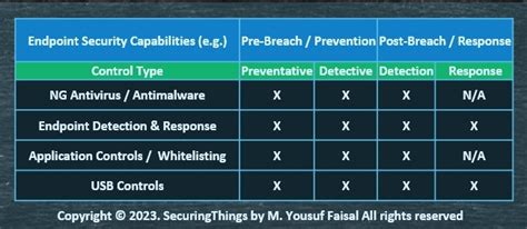 Endpoint Detection And Response Edr Solutions For It And Ot Ics