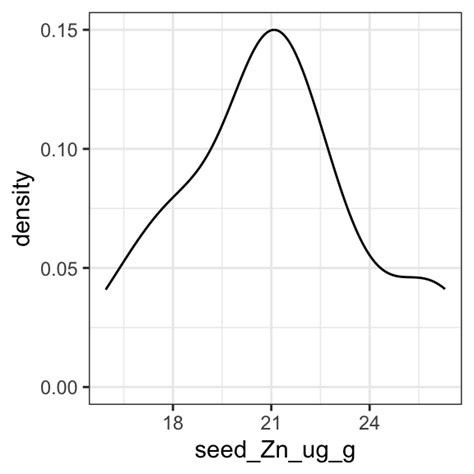 Linear Regression Examples