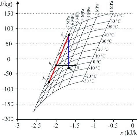 Comparison Of Isenthalpic Throttling And Polytropic Expansion Of