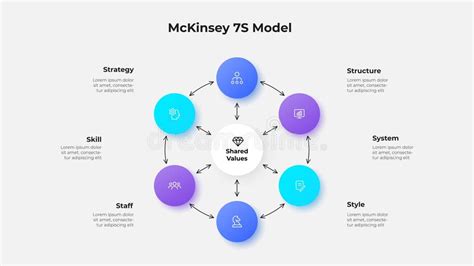 Conceptual Visualization Of Mckinseys 7s Framework Showing Interconnected Elements Of