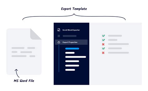what is an export template