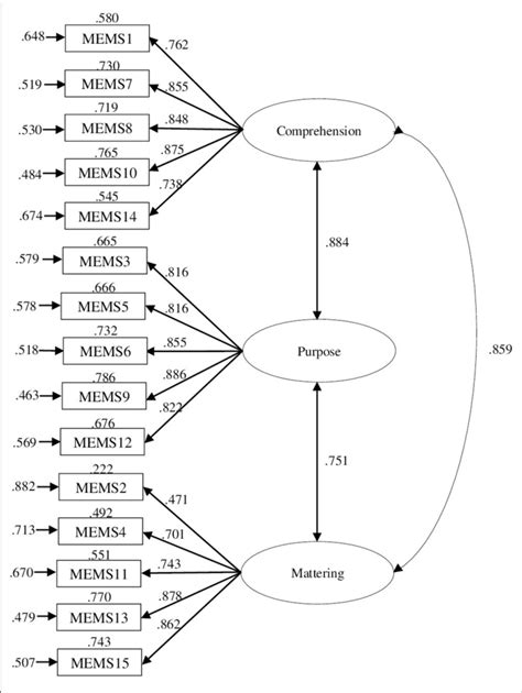 Model For The MEMS Obtained In This Study Values At The Top Of Each Download Scientific