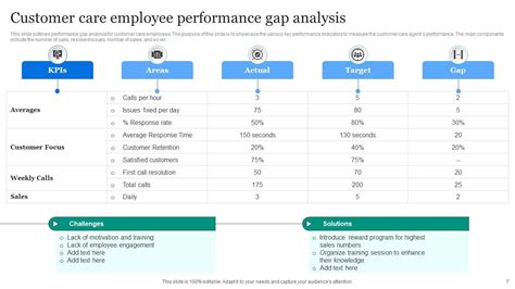 Performance Gap Analysis Powerpoint Ppt Template Bundles PPT Presentation