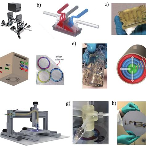 A Thickness Variation Of Ald Sio2 Thin Films On Sio2 And Sin Download Scientific Diagram
