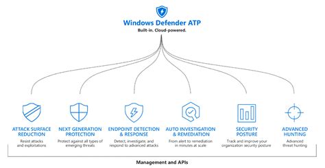 Microsoft Enhances Security For Windows Defender Atp The Daily Swig