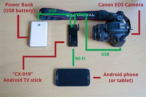 DIY Adding WiFi To A Canon EOS DSLR On The Cheap