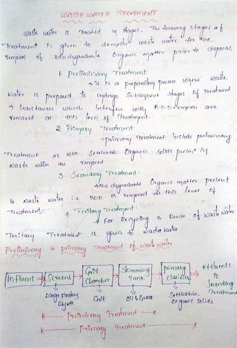 Draw A Schematic Of A Typical Wwtp Treatment Train Including The Major Units For Pretreatment