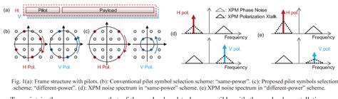 Figure 1 From An Accurate Nonlinear Noise Insensitive Osnr Monitor Semantic Scholar