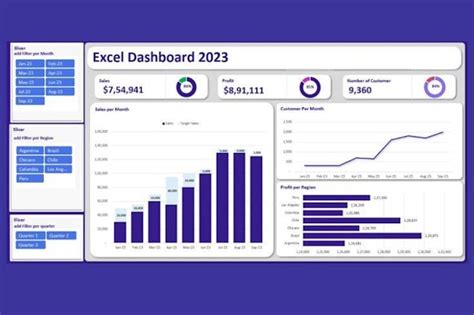 Clean Analyze And Visualize Your Excel Data In 24h By Ookanmii Fiverr