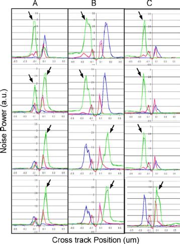 DC Noise Mapping For Three Heads That Went Through Different HMI RMI Download Scientific