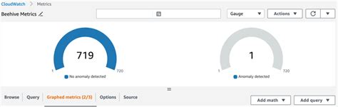 Streamlining Agriculture Operations With Serverless Anomaly Detection Using Aws Iot The