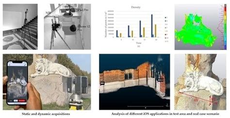 Remote Sensing Mdpi On Linkedin Apple Lidar Sensor For 3d Surveying Tests And Results In The