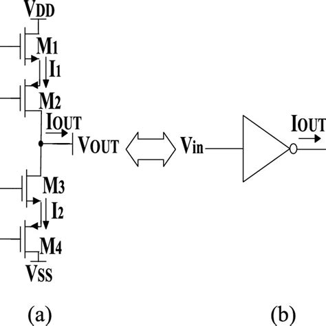 Double CMOS Inverters 27 28 A Transistor Implementation B Download Scientific Diagram