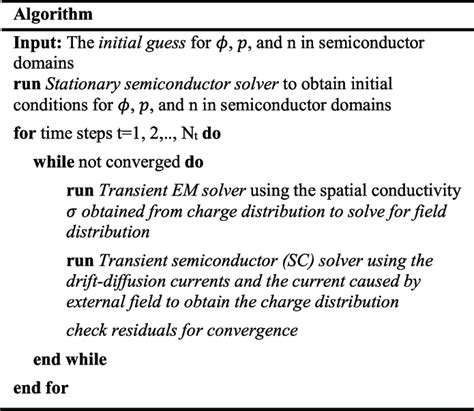 Coupling Algorithm Between The Transient Full Maxwell Solver And The Download Scientific