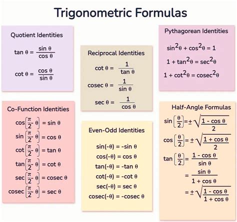Important Formulas Trigonometry Quantitative Aptitude Quant Cat Pdf Download