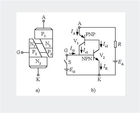 Silicon Controlled Rectifier