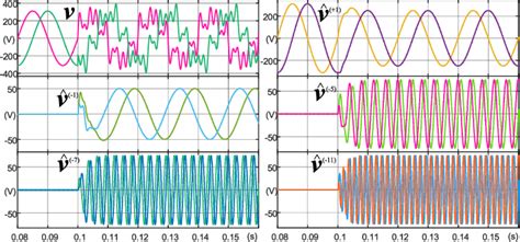 figure 5 from complex coefficient complex variable filter for grid synchronization based on