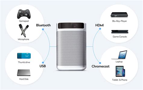 XGIMI MoGo Pro Advanced P Android TV Portable Cinema
