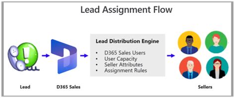 Maximizing Your Data With Dynamics Crm Power Automate Part Iv Logan Consulting