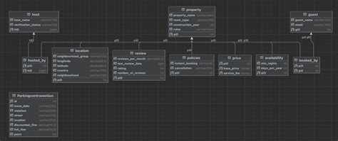 github emmatrann airbnb data analysis project ui for a airbnb database