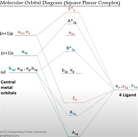 Square Planar Mo Diagram Planar Geometry 3d Chemistry Moleku