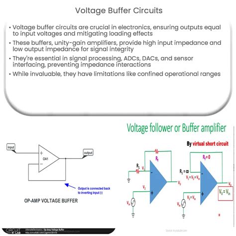 Voltage Buffer Circuits How It Works Application Advantages