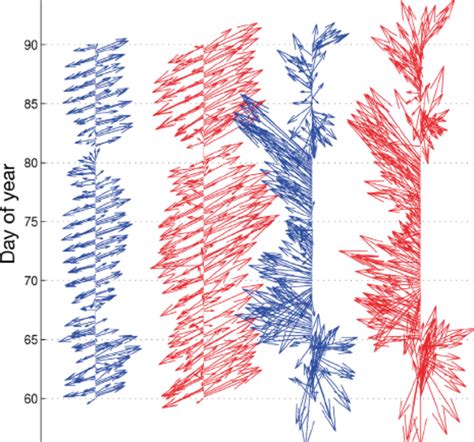 Forward Lagrangian Particle Drifts Of 12 H Duration Released At 3 H Download Scientific Diagram