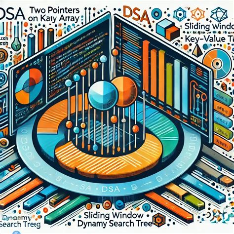 dasmat hansda on linkedin dsa codinghacks problemsolving techtips softwareengineering