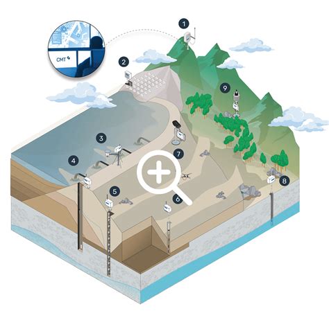 Mining Monitoring Solutions Comprehensive Environmental And Structural Monitoring Specto