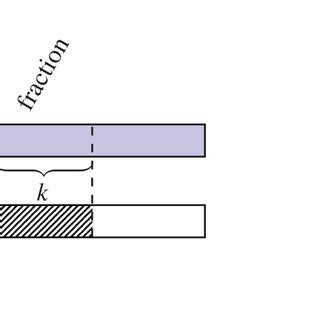 PDF Stochastic Rounding Implementation Error Analysis And Applications