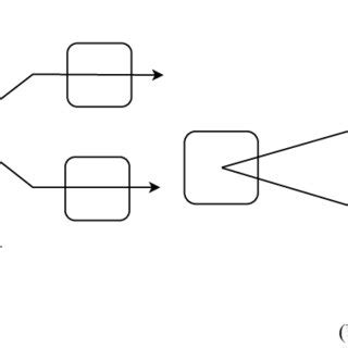 Example Of Tree Network Download Scientific Diagram