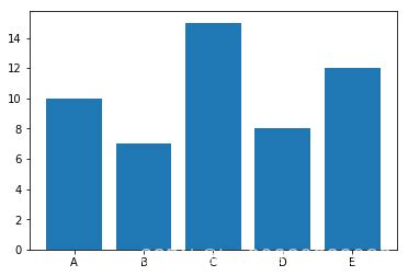 Python数据可视化matplotlib篇 matplotlib清华源 CSDN博客