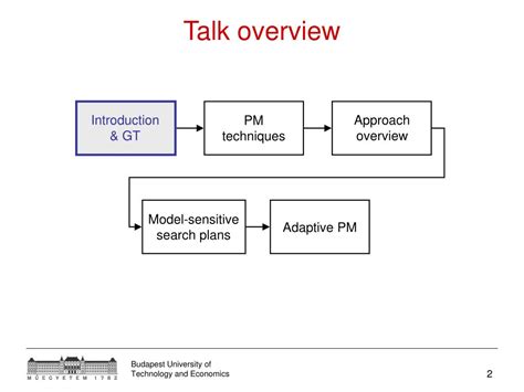 Ppt Adaptive Graph Pattern Ma T Ching For Model Transformations Using