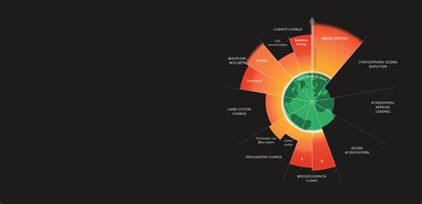 Planetary Boundaries Kate Raworth On X The Planetary Boundaries