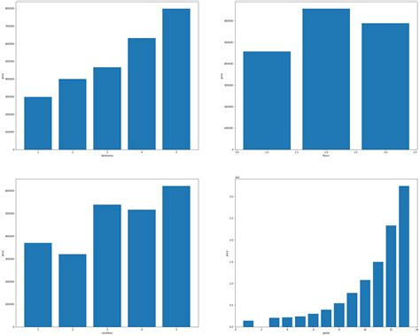 github rayui1225 machine learning regression