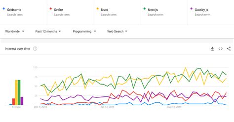 Top Javascript Frameworks Storyblok