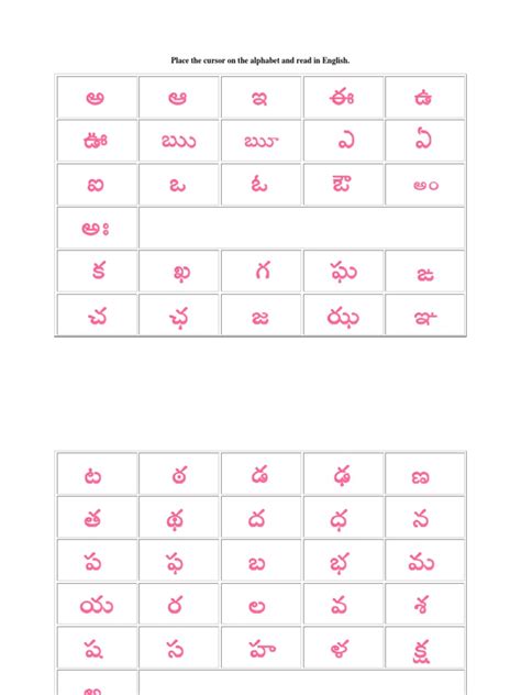 Telugu Alphabets Pdf Consonant Vowel