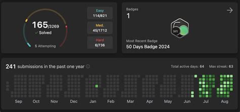 udit chaudhary on linkedin leetcode dsa striversheet sih