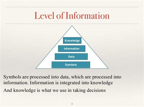 Fundamental Concepts Of Information