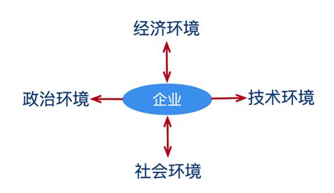 行业环境 行业环境分析 第5页 大山谷图库