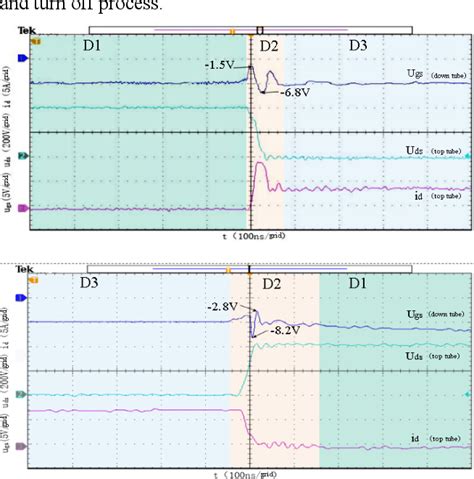 Figure 10 From Novel Design Of Sic Mosfet Active Drive Circuit Based On Improved Auxiliary
