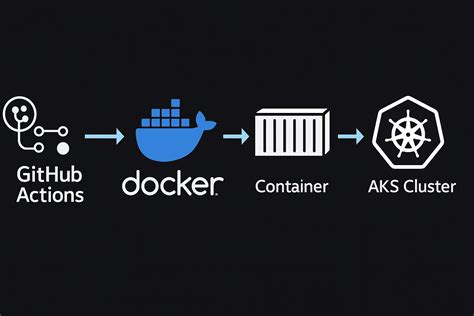 Deploying Apis With Aks Azure Kubernetes Service Api Atlas Docs