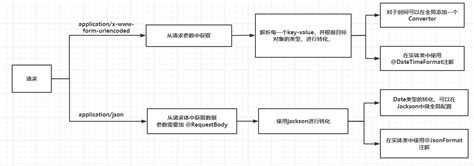 Spring前端的string格式日期与后端data类型日期的相互转化前端字符串转成时间格式 Csdn博客