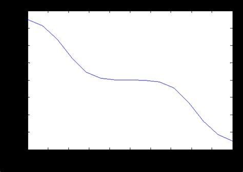 Surface View Or Input Output Relationship In The Perspective Of Fuzzy Download Scientific
