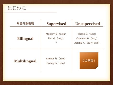 Unsupervised Multilingual Word Embeddings Ppt